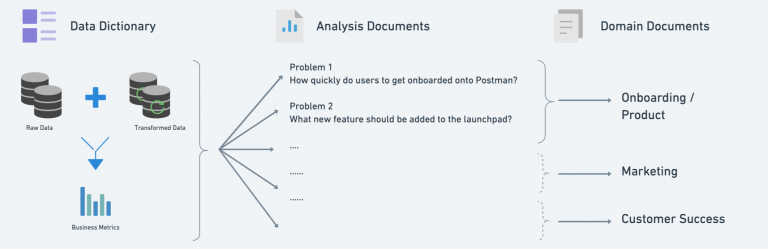 How (and Why) Postman Built a Knowledge Repository | Postman Blog
