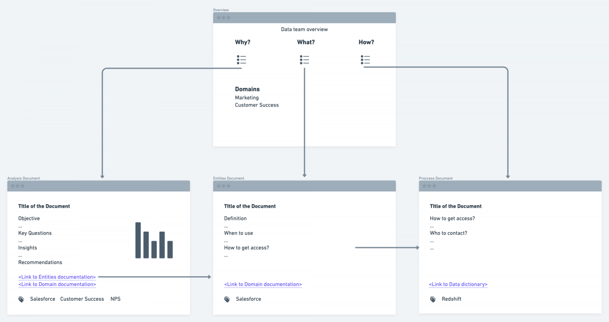 How (and Why) Postman Built a Knowledge Repository | Postman Blog