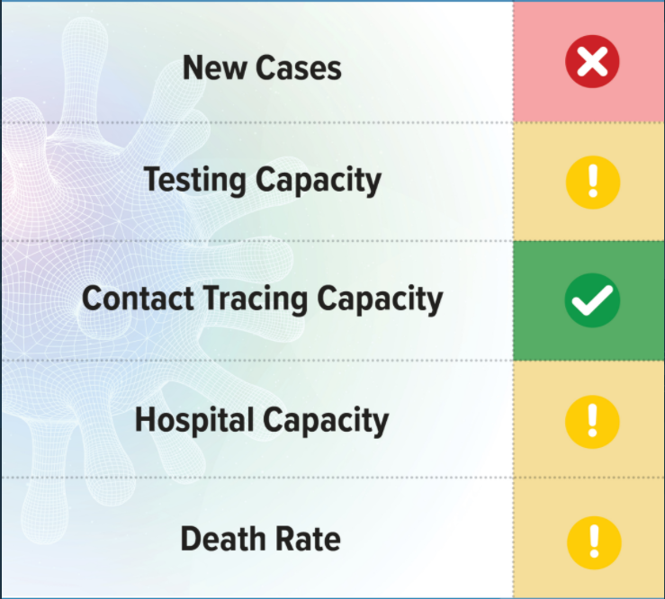 How to Create a Personalized COVID-19 Alert System with Postman API ...