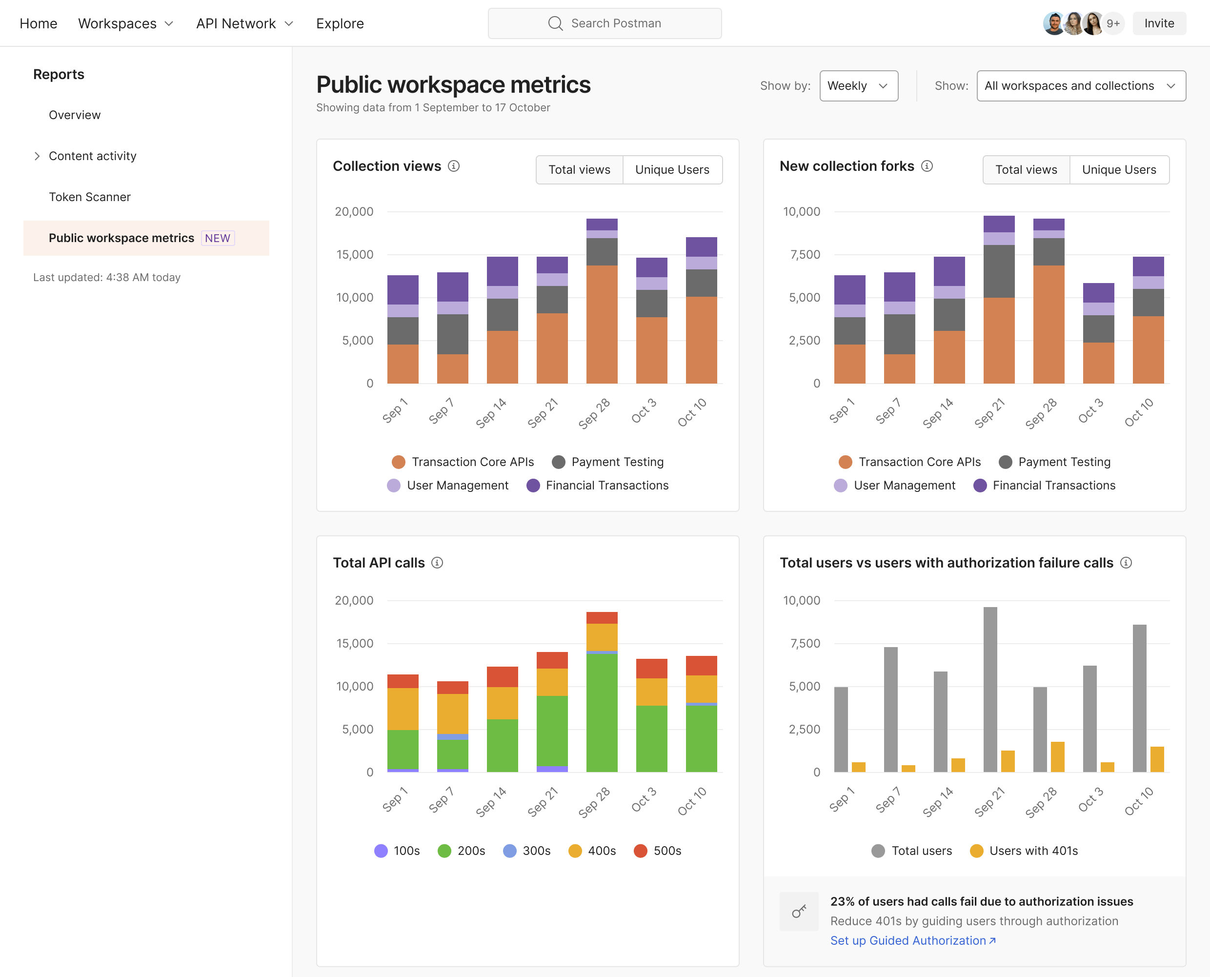 Announcing public workspace metrics | Postman Blog