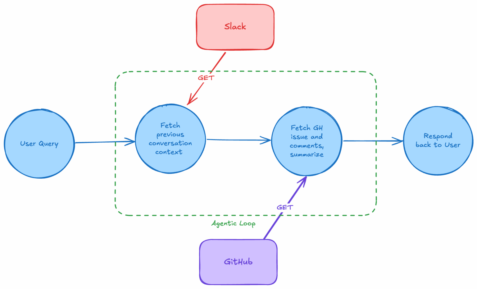 Building Aira, Postman's Product Research Agent | Postman Blog